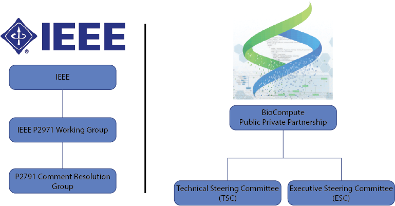 Organization WIP - BioCompute Object Documentation
